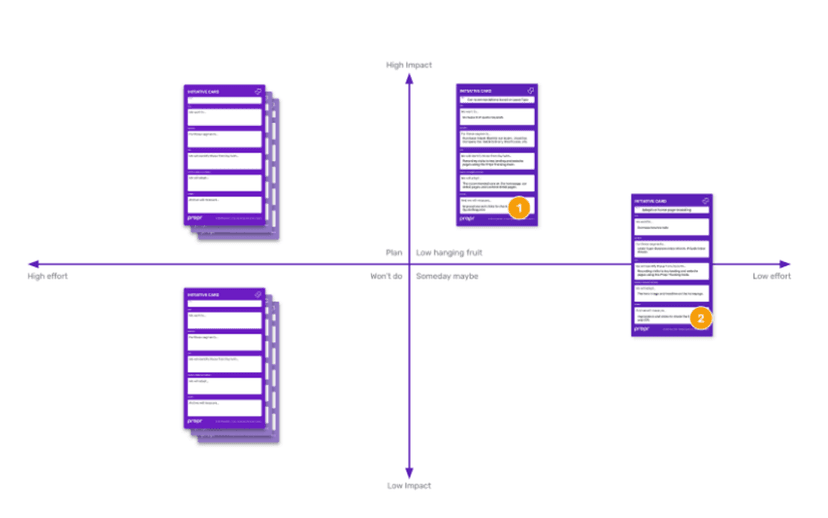 Putting the pieces together: Create your Initiative Cards - Prepr CMS