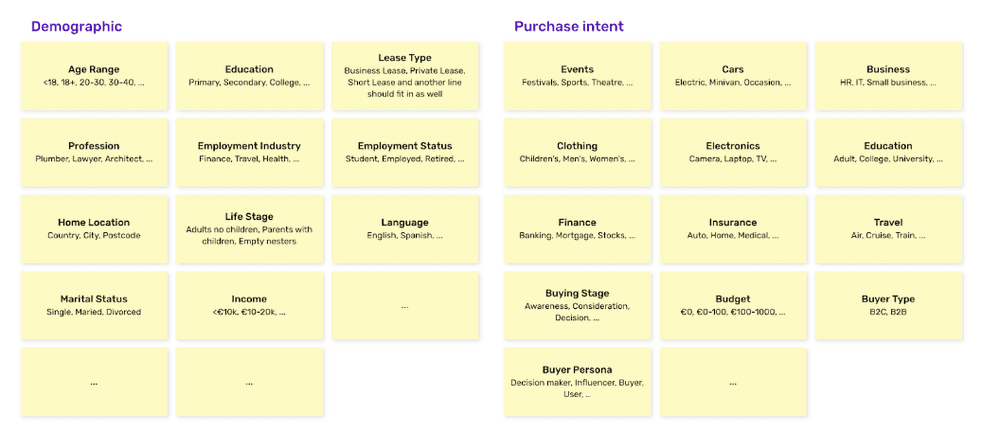 How to define and identify segments - Prepr CMS