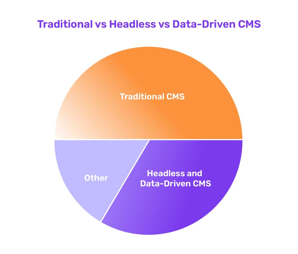 5 CMS Trends for 2024 You Can’t Ignore - Prepr CMS
