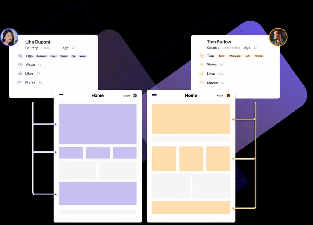 Why Personalization Matters? - Prepr CMS