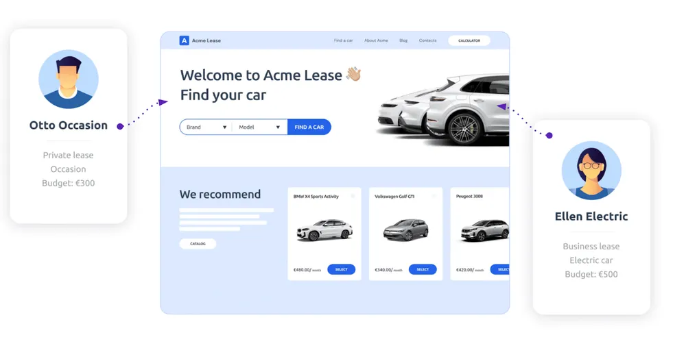 Exploring an adaptive website: The Acme Lease case - Prepr CMS