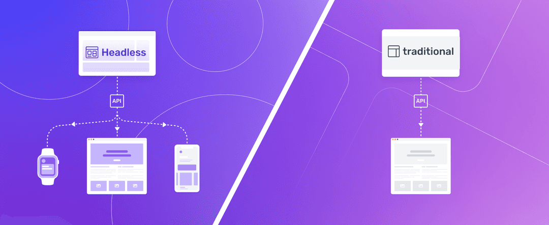 Headless CMS vs a Traditional CMS; which is the best fit for your business? - Prepr CMS