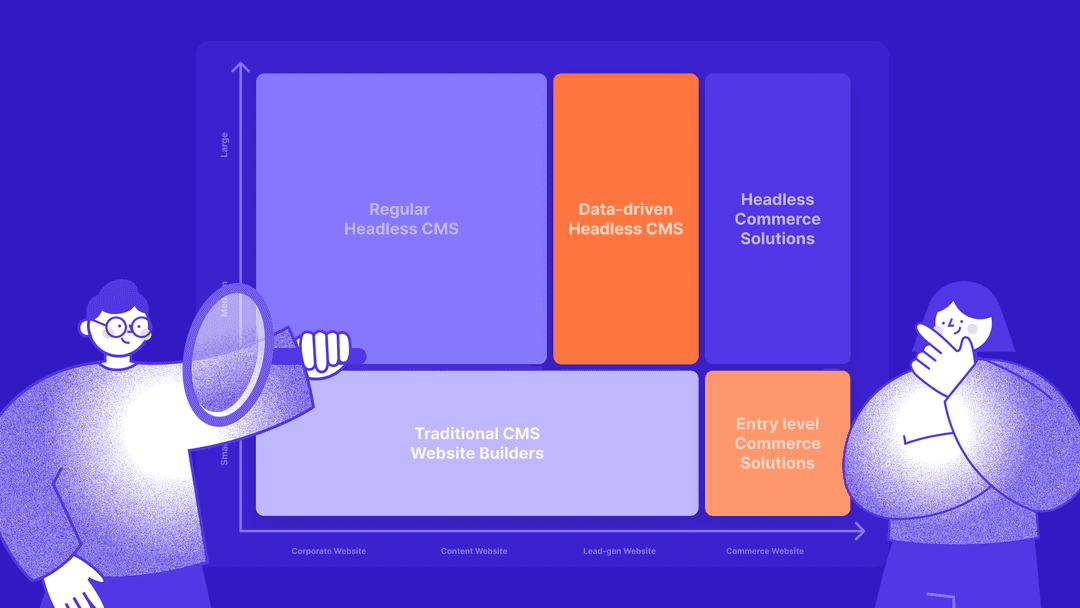 The 5 types of CMSs you need to know in 2025 - Prepr CMS